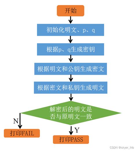 基于fpga平台riscv架构的soc应用系统设计2rsic V Fpga Csdn博客 基于fpga平台riscv架构的soc应用系统设计2rsic V Fpga Csdn博客