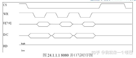 Stm32f103正点原子学习笔记系列——oled 知乎