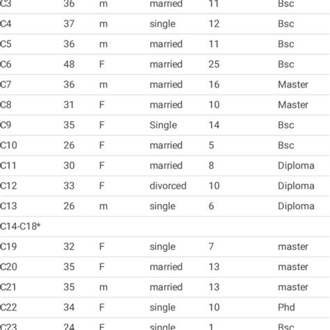 Transactional Stress And Coping Model Download Scientific Diagram