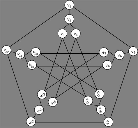 3 regular graph g5 of order 20 and diameter 3 download scientific diagram
