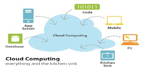 Cloud Computing Network Download Scientific Diagram