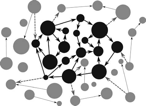Figure 71 From The Enactive Approach Semantic Scholar