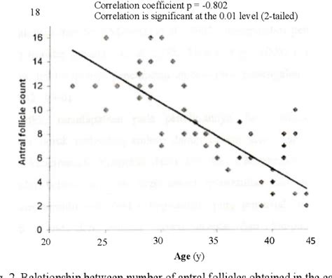 Figure 1 From Effect Of Echogenic Catheter Usage During Embryo Transfer On Implantation In The