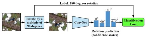 GitHub Sejin Sim Self Supervised Learning Self Supervised Learning SSL Methods And