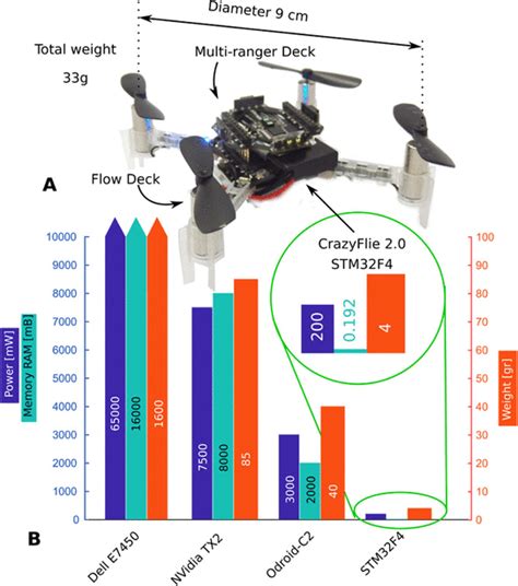 minimal navigation solution for a swarm of tiny flying robots to