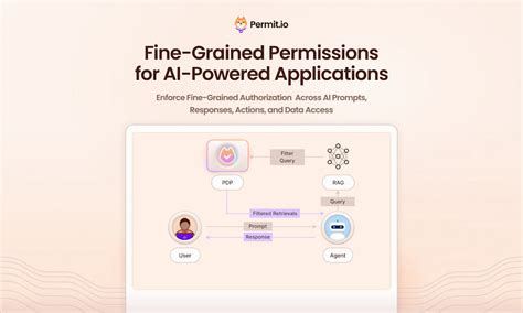 Toptool Permit Ai Access Control Review Features Pricing
