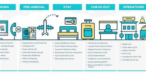Big Data In Tourism Sector Predictive Analysis In Tourism Industry