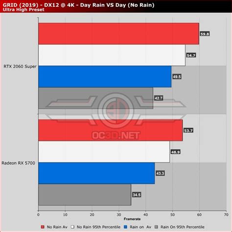Grid Pc Performance Review And Optimisation Guide Oc3d