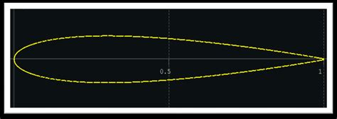 2 Base Airfoil Naca 0012 Download Scientific Diagram
