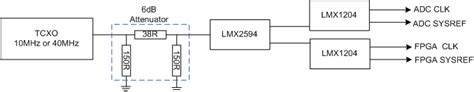 Lmx2594 Lmx2594 Clock Input Clock And Timing Forum Clock And Timing