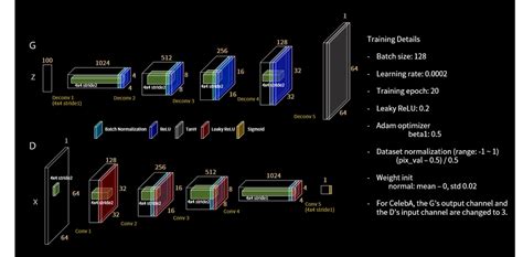 Pytorch与深度学习深度学习与pytorch Csdn博客