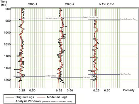 Application Of The Pnn Method To Predict Porosity The Pnn Modeled
