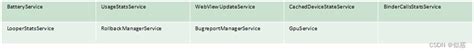安卓systemserver进程详解 forksystemserver csdn博客