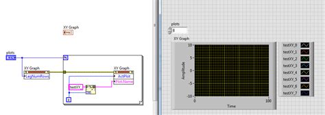 Adding Plots Programatically To Mixed Signal Graphs Ni Community