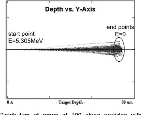 Single Event Upset Semantic Scholar