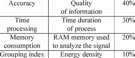 test plan metrics metrics i weight i download scientific diagram