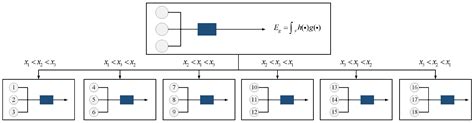 Fusion Forecasting Algorithm For Short Term Load In Power System