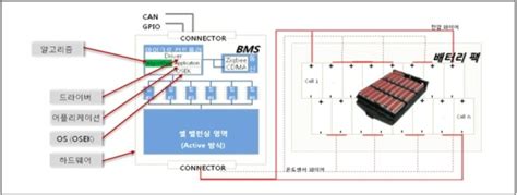Ev 전기자동차 전기자동차의 주요 시스템과 구성 부품 네이버 블로그