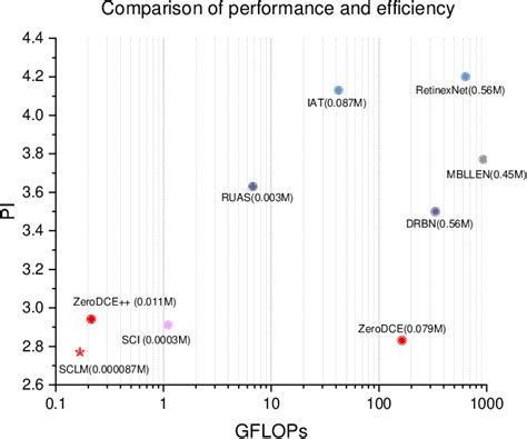 Learning A Single Convolutional Layer Model For Low Light Image Enhancement
