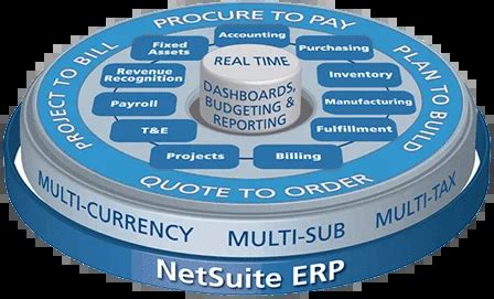 Oracle NetSuite ERP Software Free Trial Download Available At Best Price In Pune
