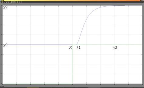 step response plot 4 compute the gain and the time using the following