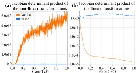 maximum entropy reinforcement learning via energy based normalizing