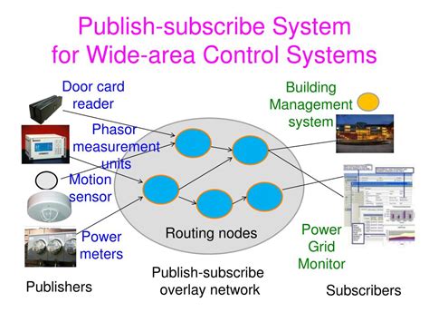 ppt secure aggregation in a publish subscribe system powerpoint