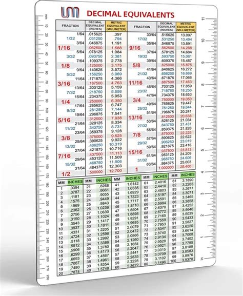 Useful Magnets Decimal Equivalent Conversion Chart Magnetic Chart 9