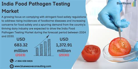 India Food Pathogen Testing Market Report From Microbial Detection To