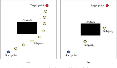 figure 1 from chaotic path planner of autonomous mobile robots based on