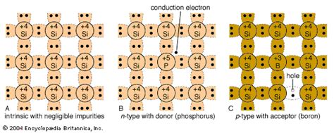 Integrated Circuit Microprocessor Components Design Britannica