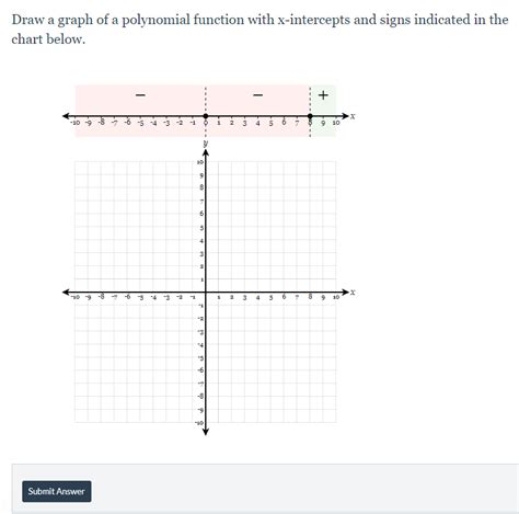 Solved Draw A Graph Of A Polynomial Function With
