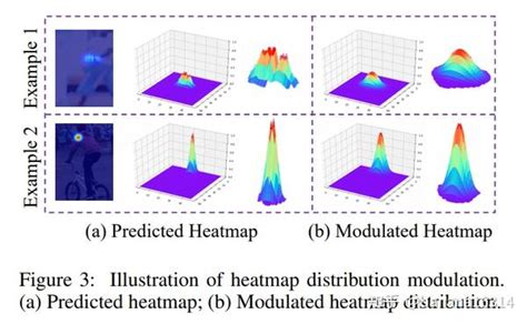 09关节点keypoint的热力图表示heatmap和坐标表示coordinate 知乎
