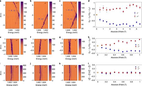 Optical Initialization Of A Positively Charged Qd Under Magnetic