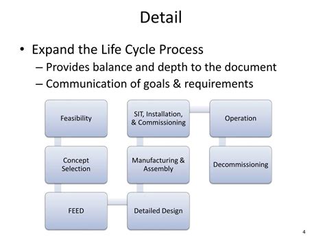 Ppt Api 17n Subsea Production System Reliability Integrity And Technical Risk Management