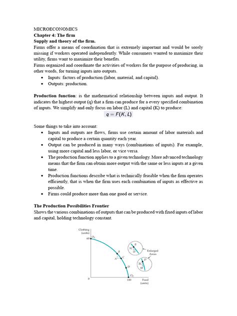 Microeconomics Chapter 4 Pdf Production Function Factors Of
