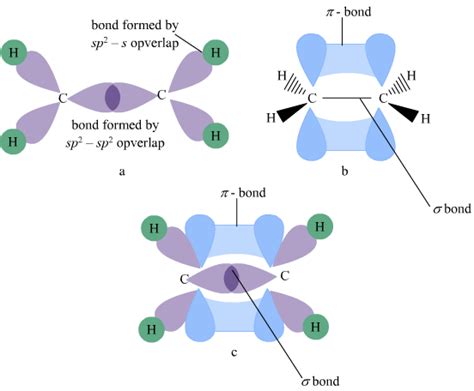 Orbital Hybridization Chemistry Skills