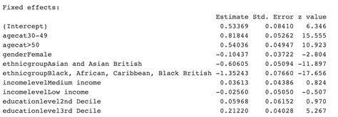 Fixed Effects Output From Glmer Model Rrstudio