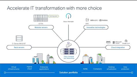 Cisco Refuse To Lose Compute Hyperconverged With Nutanix Cchc N M7 Ordering Guide Cisco