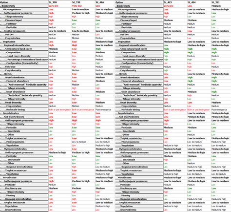Illustration Of The I Bio Indicator Outputs With The East Of Scotland Download Scientific