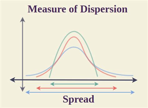Interpreting Linear Regression Through Statsmodels Summary By Tim Mcaleer The Startup