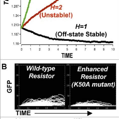 The Feedback Resistor Model A A Simplified Schematic Of The Feedback