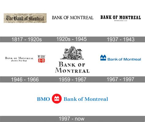 Bank Of Montreal Logo Bmo Logo And Symbol Meaning History Png