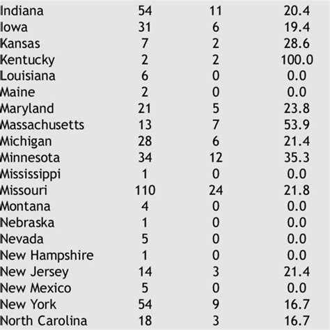 Breed Distribution And Prevalence Of The Rna Binding Motif Protein 20 Download Scientific