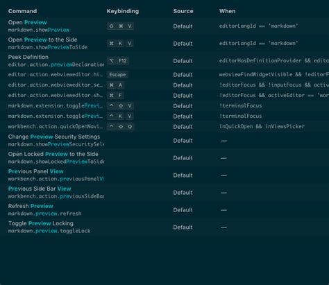 Toggle Preview Does Not Work · Issue 334 · Yzhang Ghvscode Markdown · Github