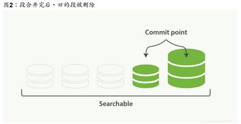 深入elasticsearch分片搜索原理es 分片怎么支持搜索 Csdn博客