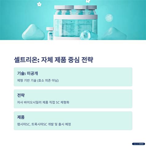Sc 제형 기술 3강 구도 셀트리온 Vs 할로자임 Vs 알테오젠 비교 분석 Firezero90