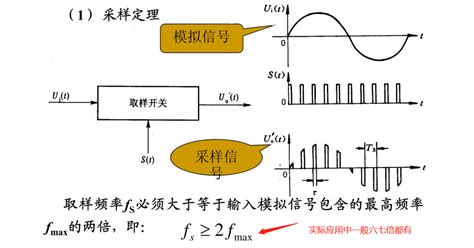 Zynq学习笔记——高速adda实验高速ad转换芯片 Csdn博客 Zynq学习笔记——高速adda实验高速ad转换芯片 Csdn博客