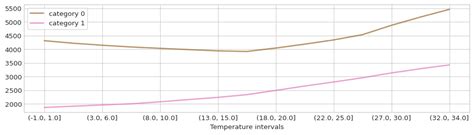 Applications Of Feature Encoders — Feature Encoders V01 Documentation