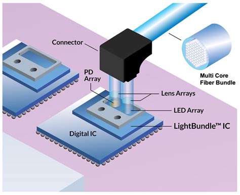 How Does Ucie On Chiplets Enable Optical Interconnects In Data Centers